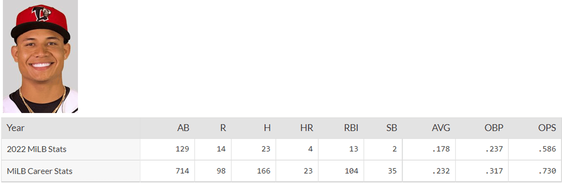 Brayan Buelvas y Jordan Díaz, prospectos 9 y 13 de los Atléticos de ...